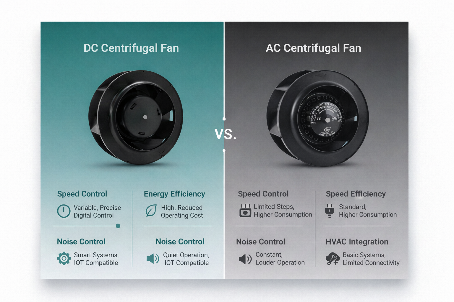 5 Essential Backward Curved DC Centrifugal Fan Specifications for HVAC ...