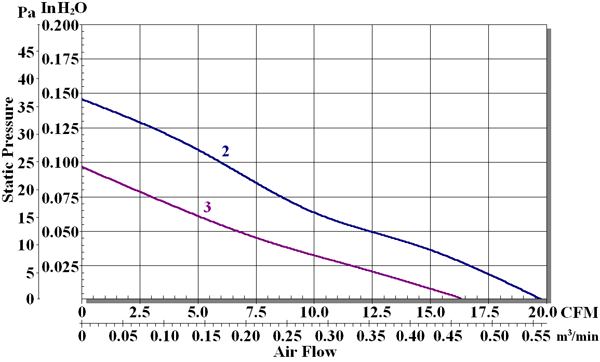 5V cooling fan, 5V cooling fan Manufacturer | SHYUAN YA