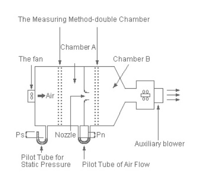 Air Flow Measurement│SHYUAN YA